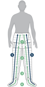 Flexitouch Plus User Guide and Additional Information for Lower Body ...