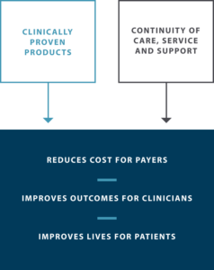 About Tactile Medical - Leader in Lymphedema Treatment and Products