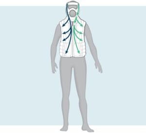 Neck and Head Lymphedema Treatment for Cancer Survivors | Tactile Medical