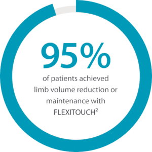 At Home Therapies for Chronically Swollen Arms & Hands