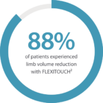 Lower Extremity Lymphedema Treatment for Swollen Legs, Ankles, & Feet ...