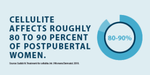 Lipedema Information: Lipedema Resources for Patients | Tactile Medic