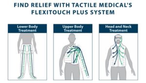 What is a Lymphatic Disorder? - Tactile Medical