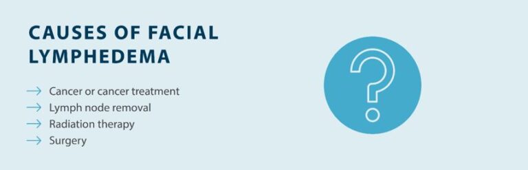 Facial Lymphedema: Treatment, Causes & More - Tactile Medical