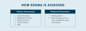 Measuring Edema: How Do You Measure Edema? - Tactile Medical