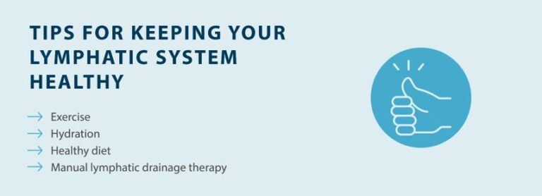 The Lymphatic System: Functions, Purpose, Problems & More - Tactile Medical