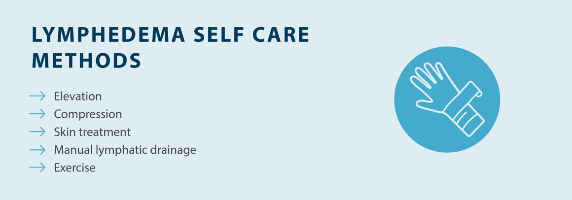Lymphedema Self Treatment: Caring for Lymphedema at Home | Tactile Medical