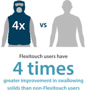 Head and Neck Lymphedema Treatment Solutions | Tactile Medical